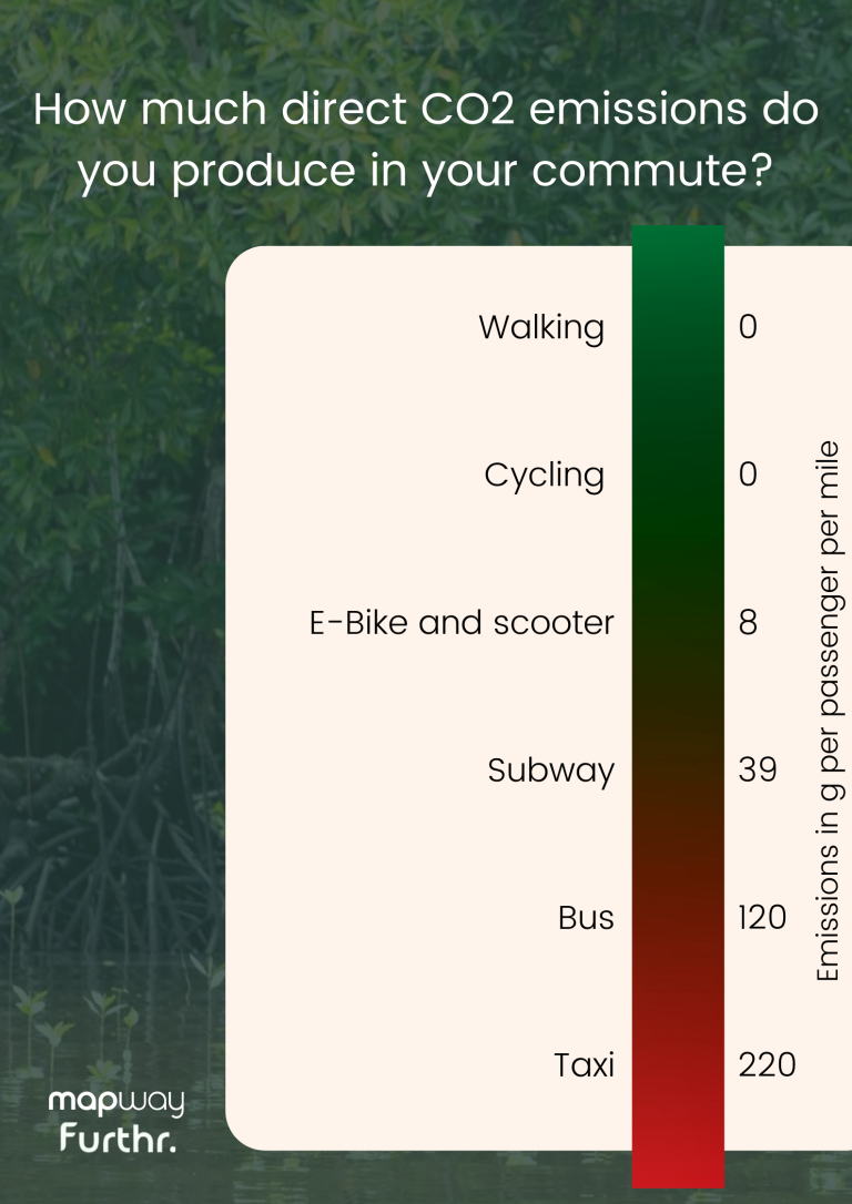 Sustainable Travel Guide to the New York Subway - Mapway